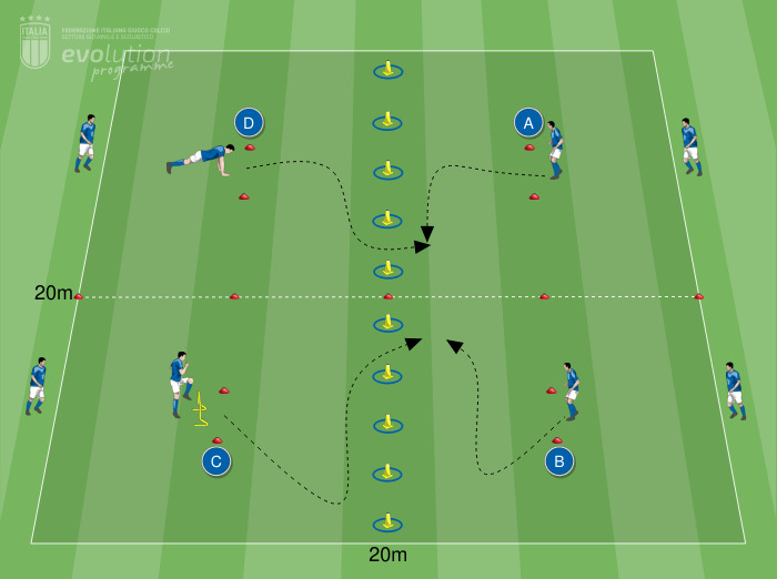 Goal line | YouCoach