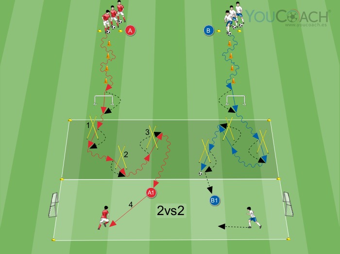 Conducción de balón y 2vs2 | YouCoach