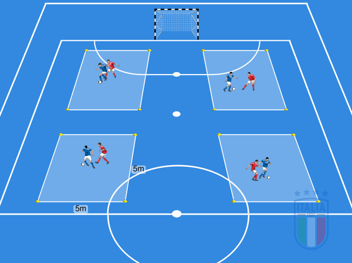 Duello multiplo | YouCoach