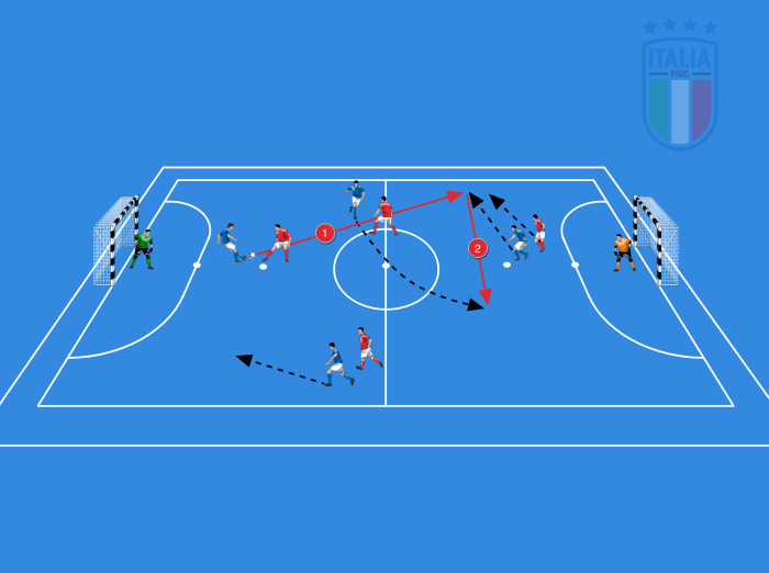 Partita "Pivot" | YouCoach