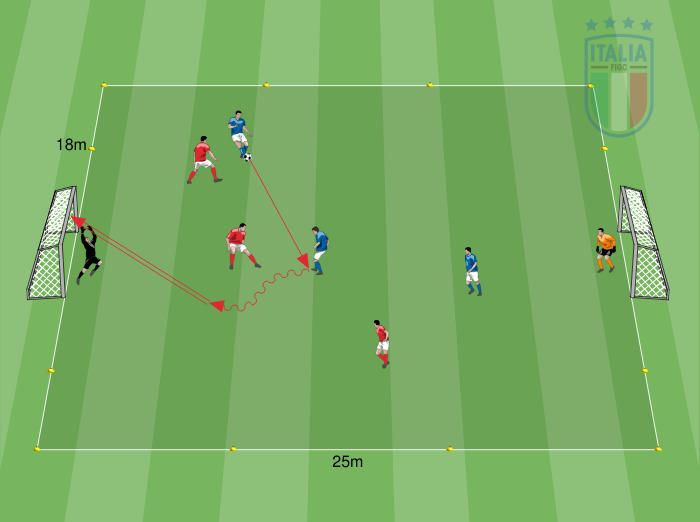 Calcio forte | YouCoach