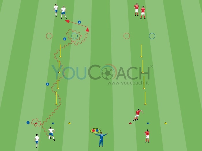 Staffetta tecnica e psicocinetica | YouCoach